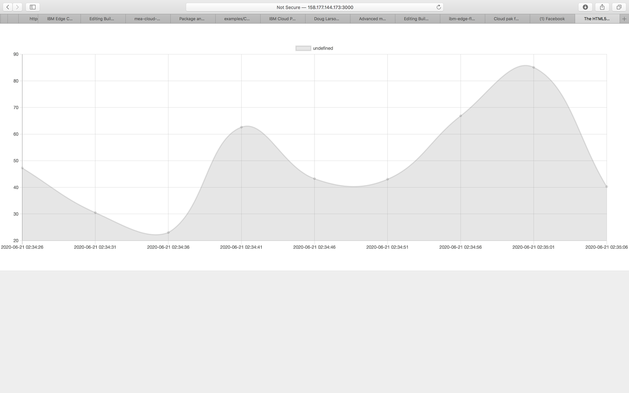 Building Microservices on Edge devices using IBM Edge and Flatend ...