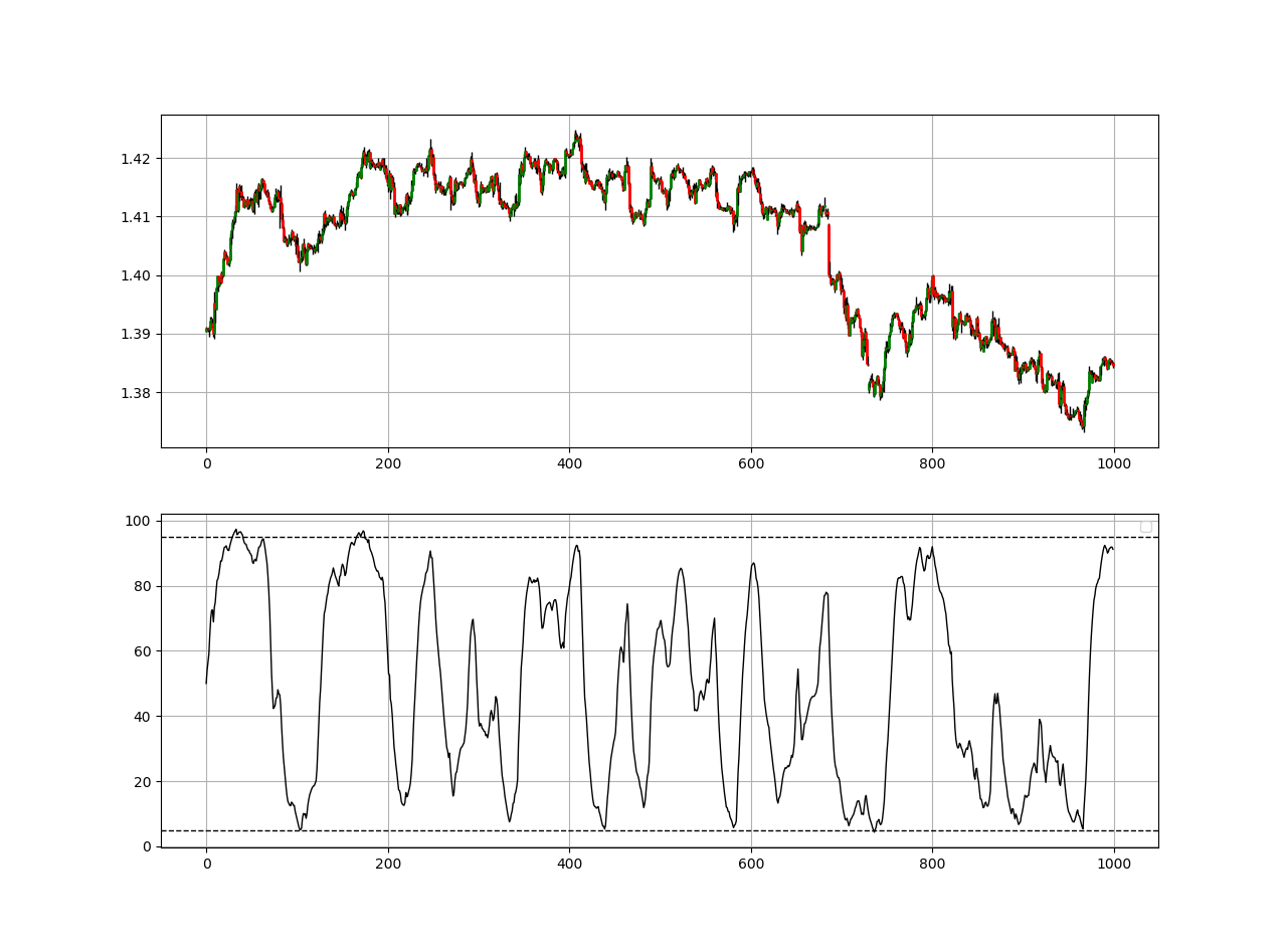 The Average Normalization Trading Strategy in Python. | by Sofien Kaabar | Geek Culture | Medium