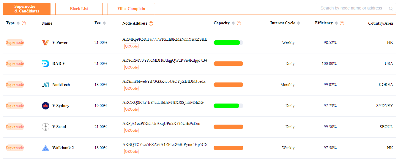 Why We’re Going to Re-Architect Blockchain! | by Manik Soni | HackerNoon.com | Medium