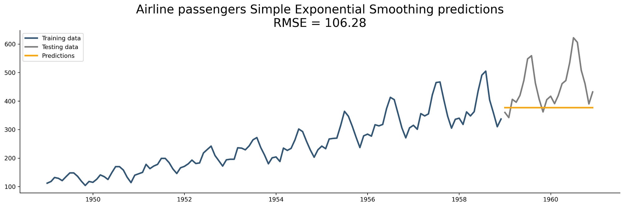 Time Series From Scratch — Exponential Smoothing Theory and ...