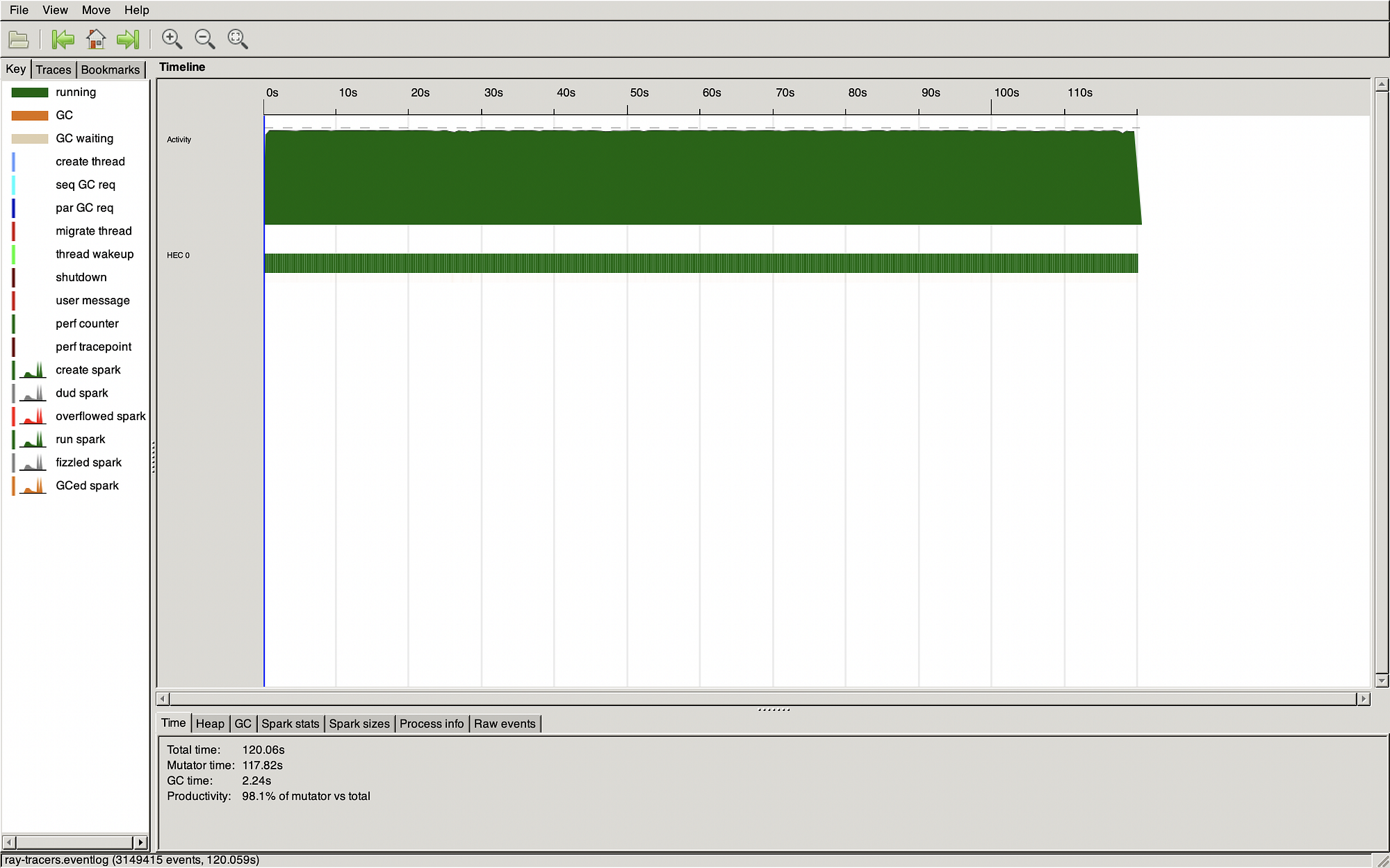Optimizing Ray Tracing in Haskell | by Sarfaraz Nawaz | Medium