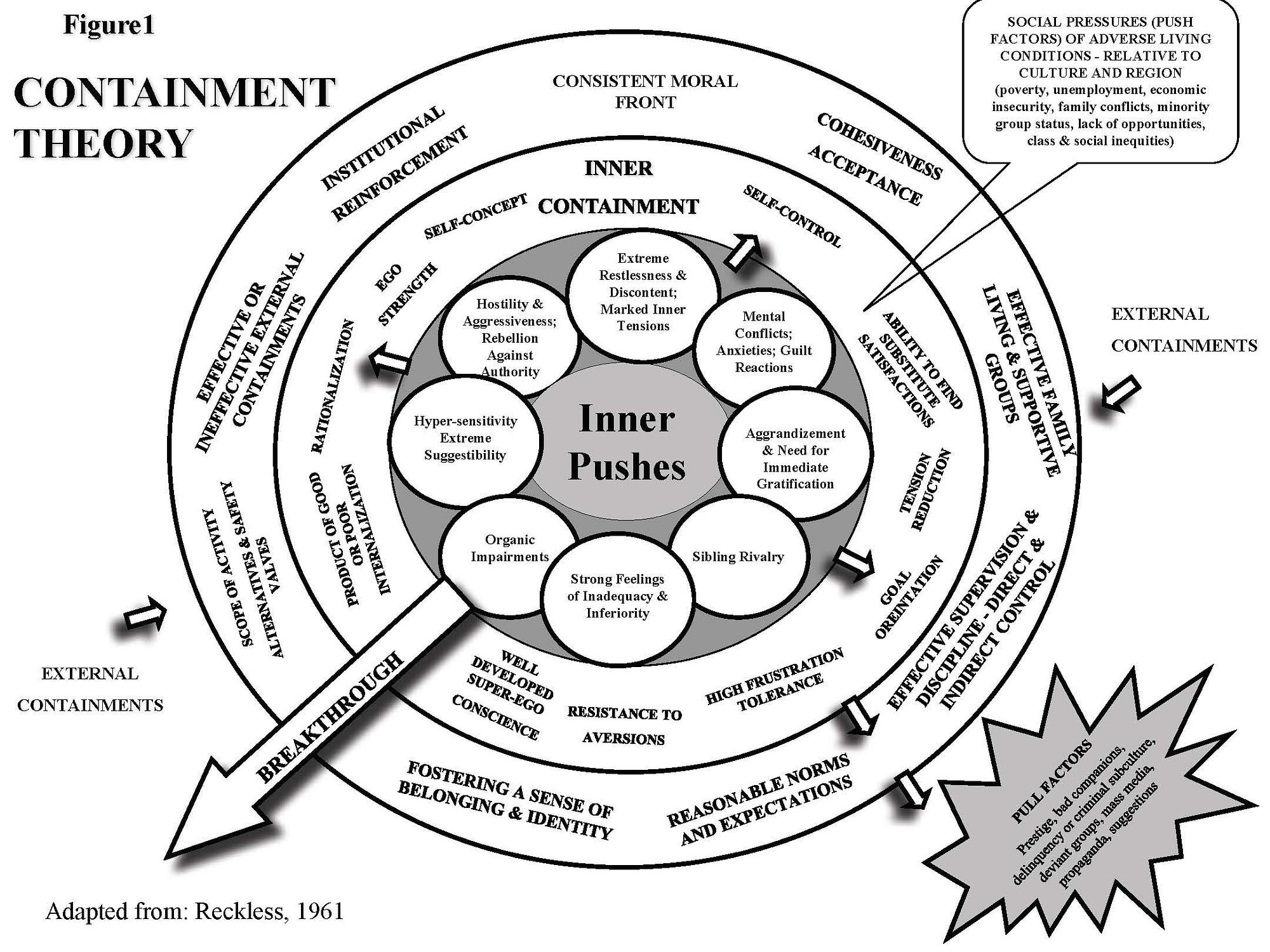 Personality Disorders — Origin and Development | by Donna L Roberts ...
