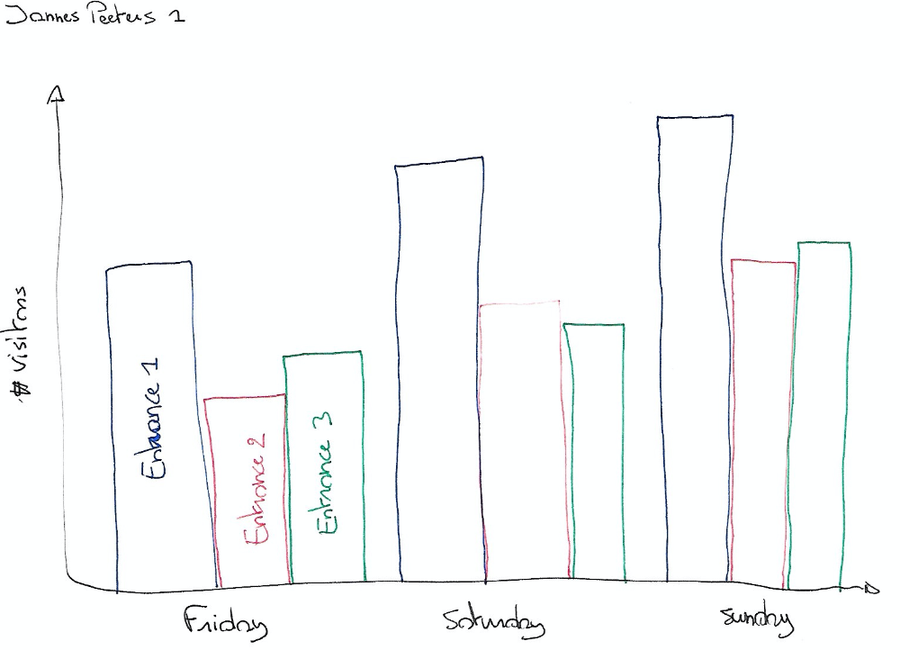 Park Dataset sketches. For this assignment, we were asked to… | by ...
