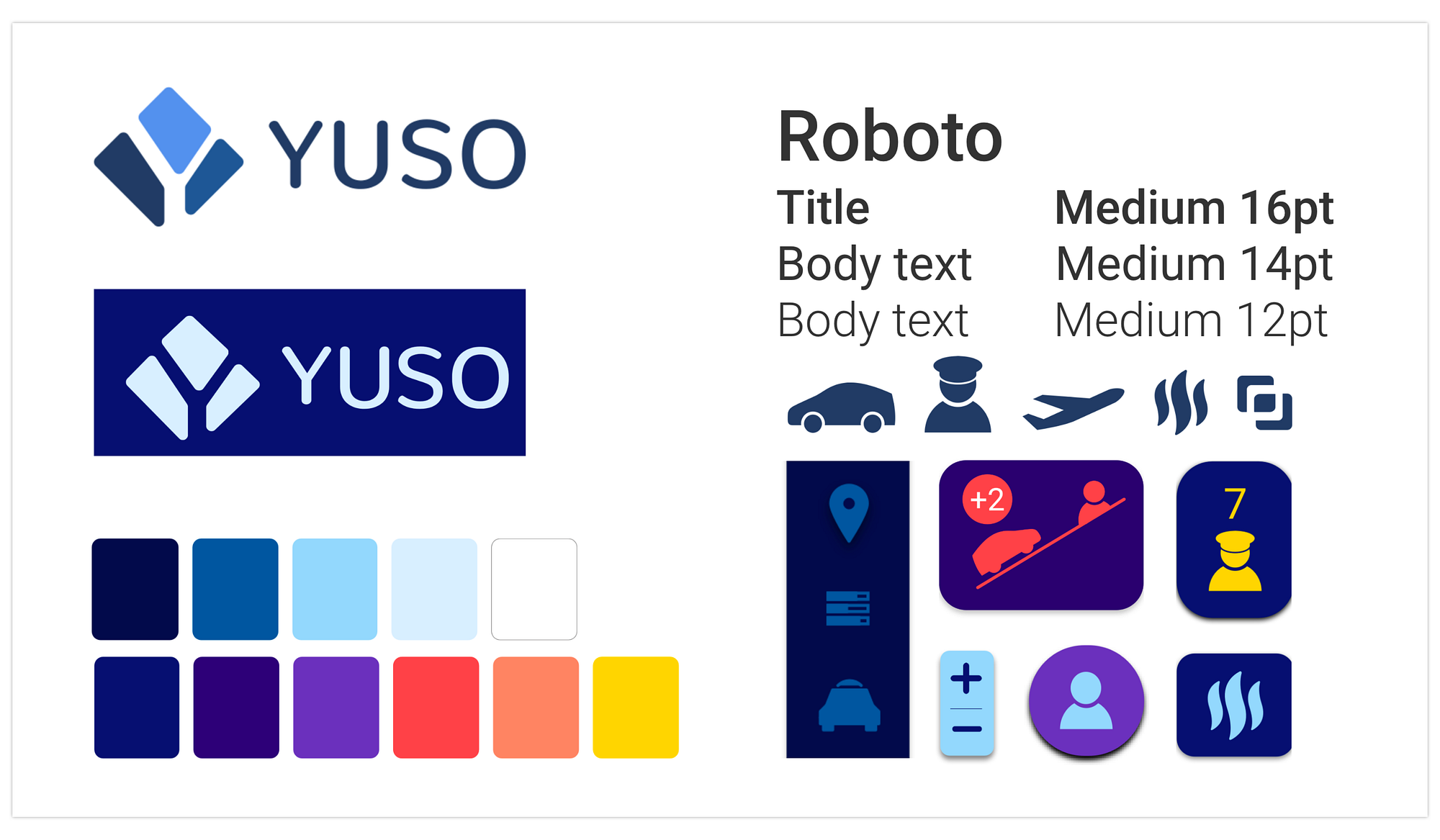 YUSO / a Ux Ui Case study. Client brief : Improve the dashboard… | by ...