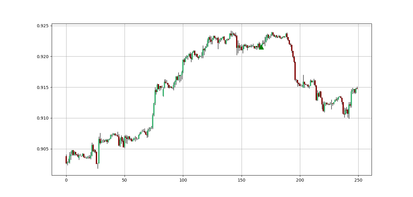 Trading & Back-testing the Barrier Candlestick Pattern — The Full Guide ...