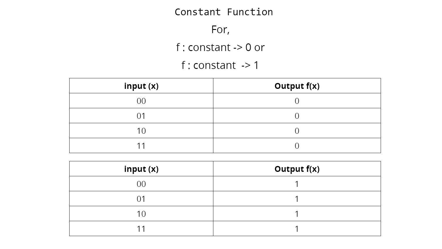 Deutsch–Jozsa-A Quantum Computing Algorithm | by Shakib Khan | Medium