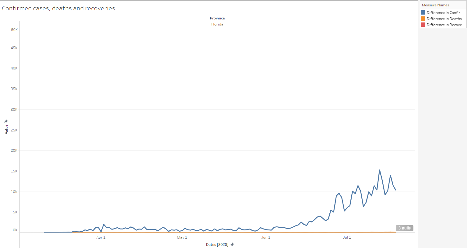 Airflow ETL pipeline-Part 2. This is part 2 of my airflow ETL… | by ...