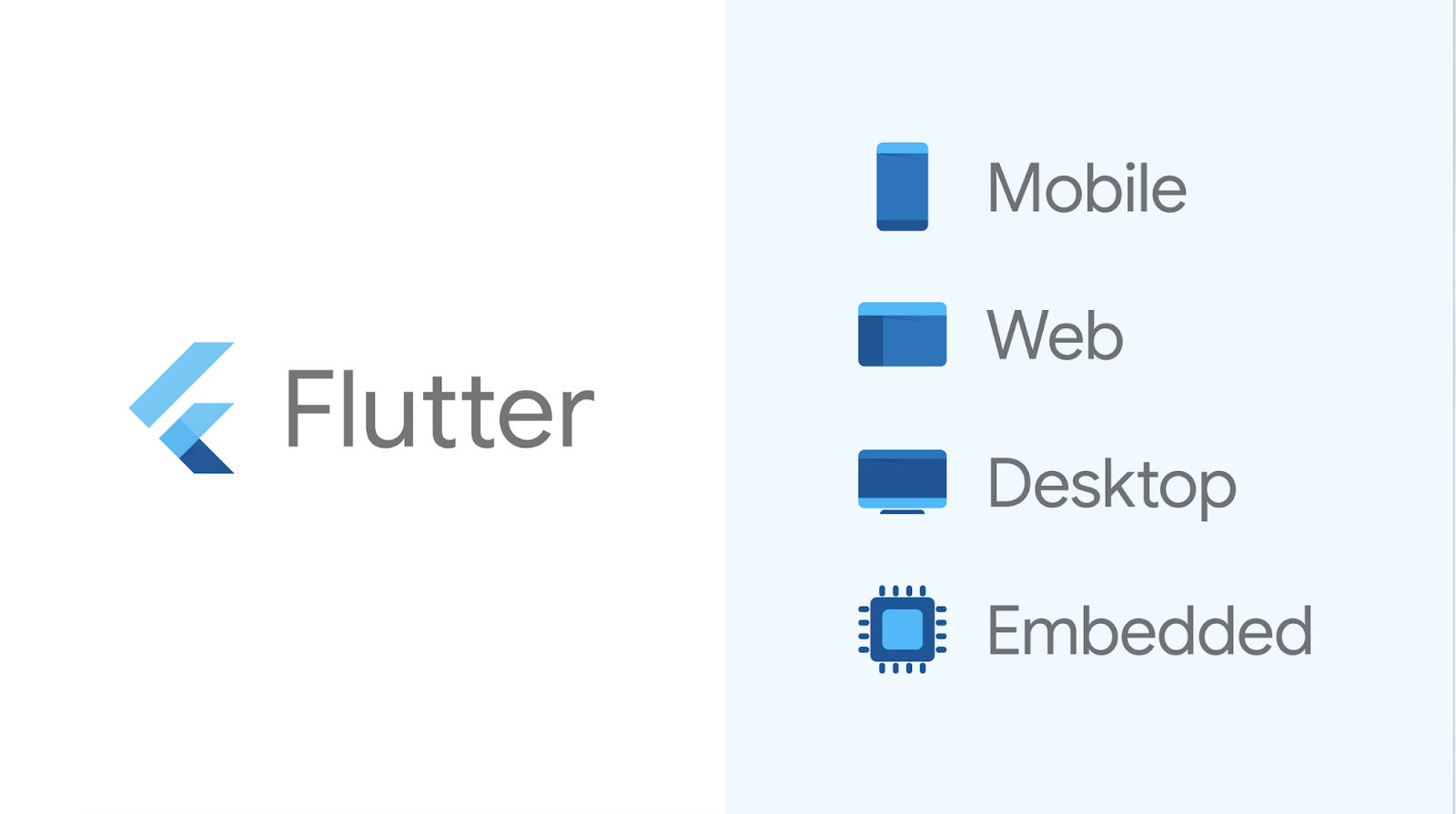 Flutter in Mobile App Development | by Jayesh Pansheriya | Analytics ...