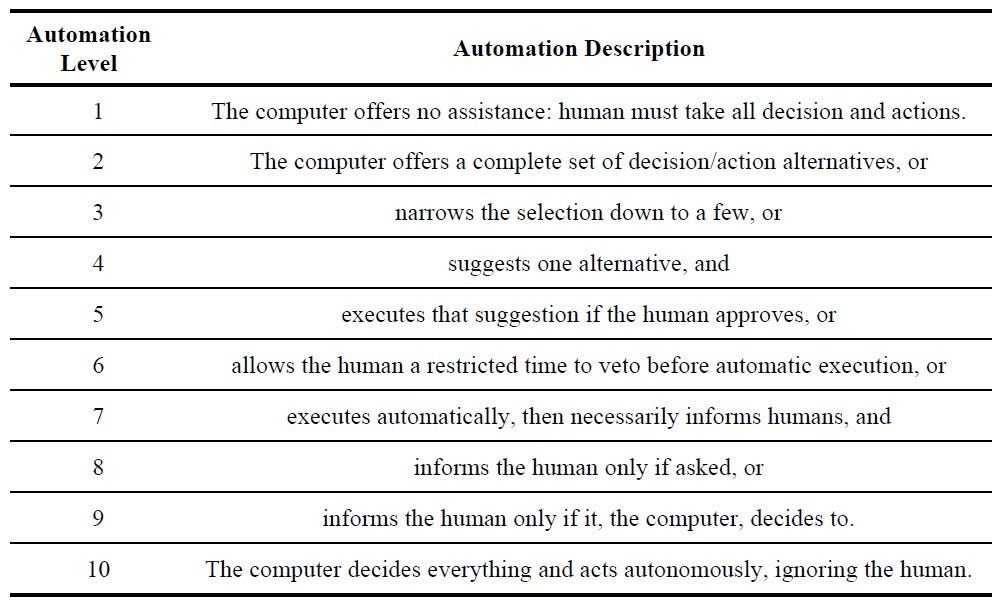 How do we design automation to support, rather than replace, humans ...