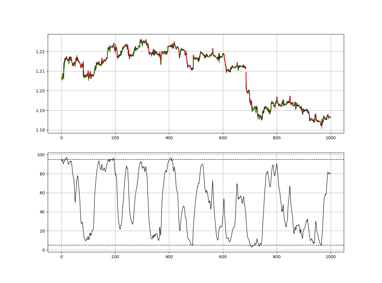 The Average Normalization Trading Strategy in Python. | by Sofien ...