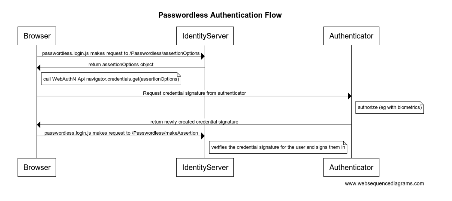 Implementing Passwordless Auth is now stupidly easy — Part 2 | by Chris ...