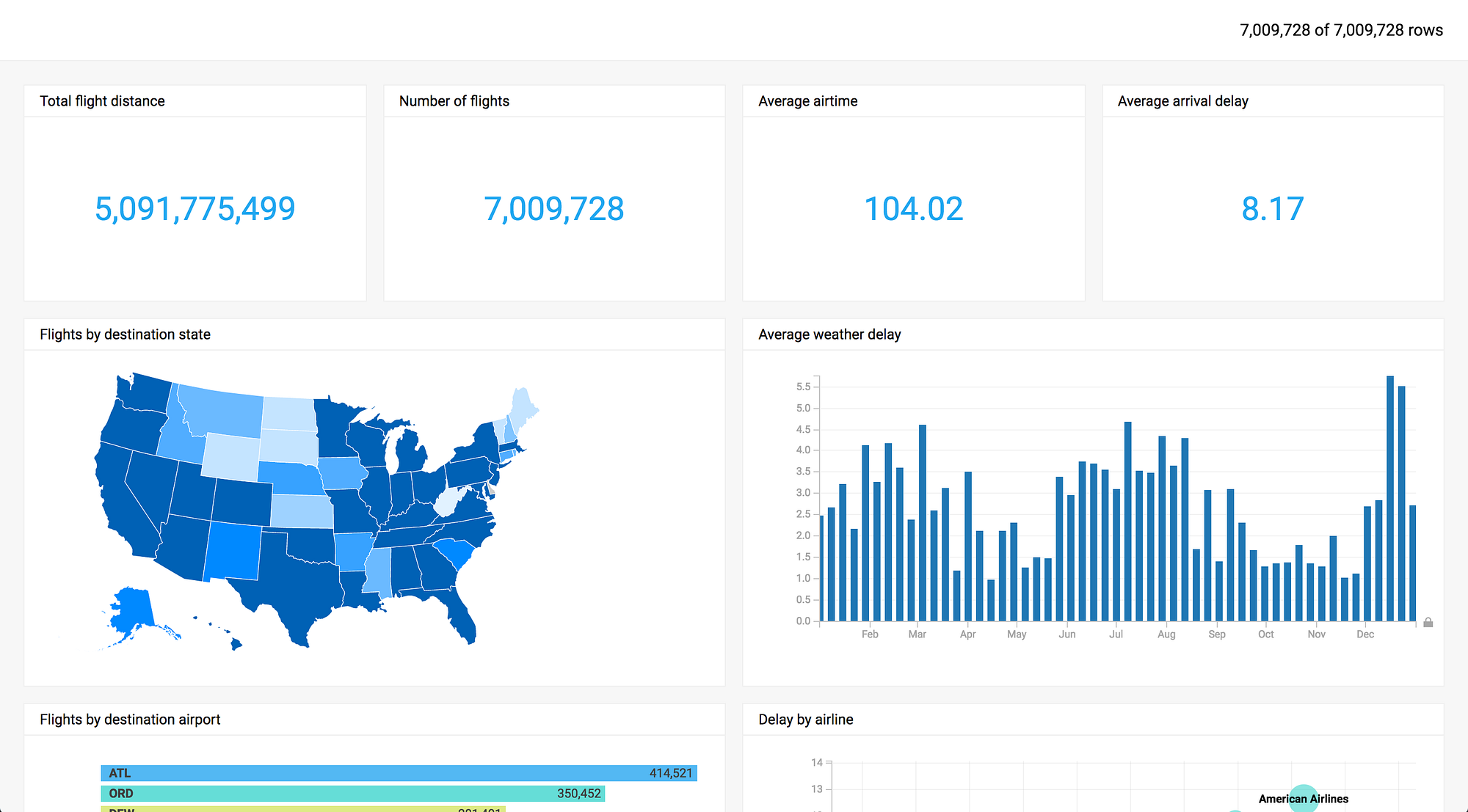 Serious about big data visualization? Consider using MapD. | by Luuk ...