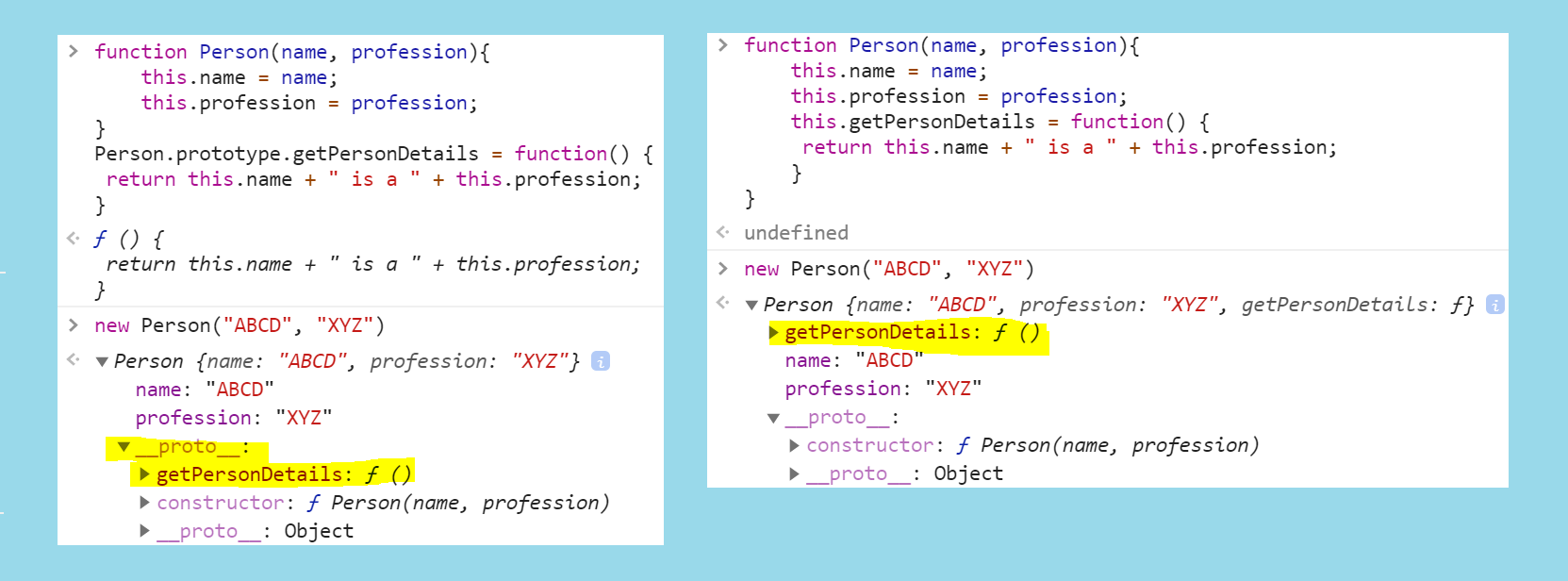 Prototype and Inheritance in JavaScript | by Nanditha Shenoy | Medium