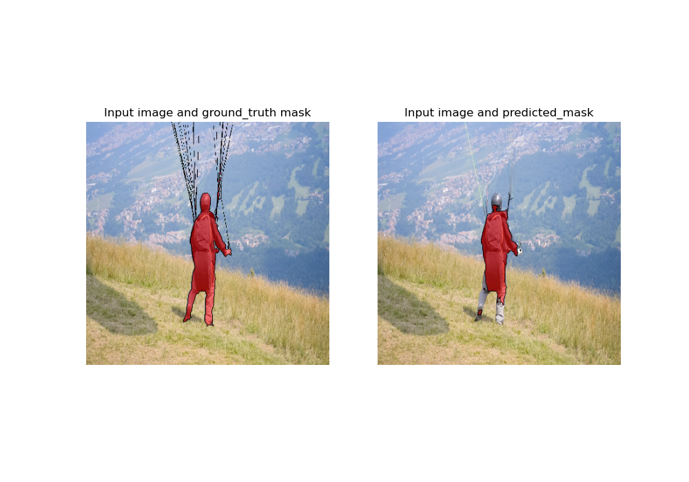 Semantic Segmentation With Pytorch U Net From Scratch By Alessandro Mondin Jul 2022 Medium