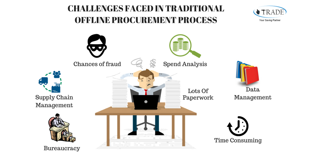 Challenges faced in traditional offline procurement process | by ... Challenges faced in traditional offline procurement process | by ...