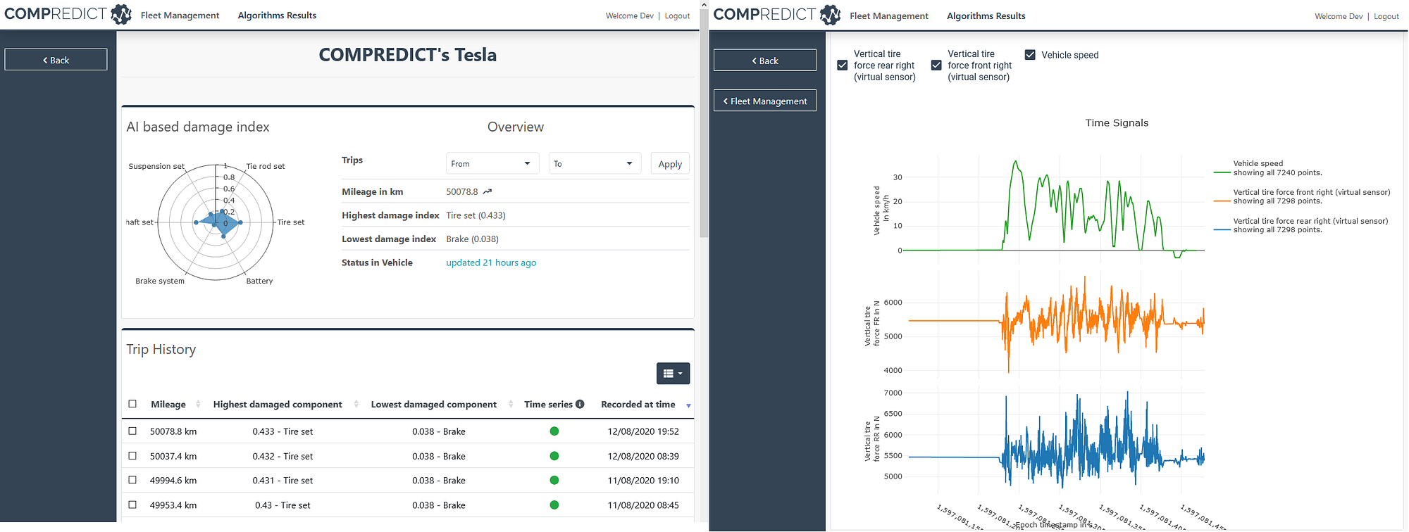 COMPREDICT Platform Architecture — Part 2: in-car logging software | by Vitalij Funk ...