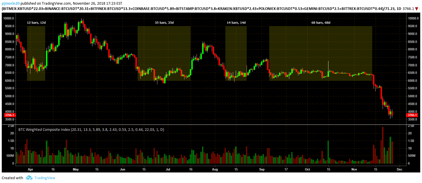 Analyzing the recent BTC volatility, part 1 | by PJ Morin | Medium