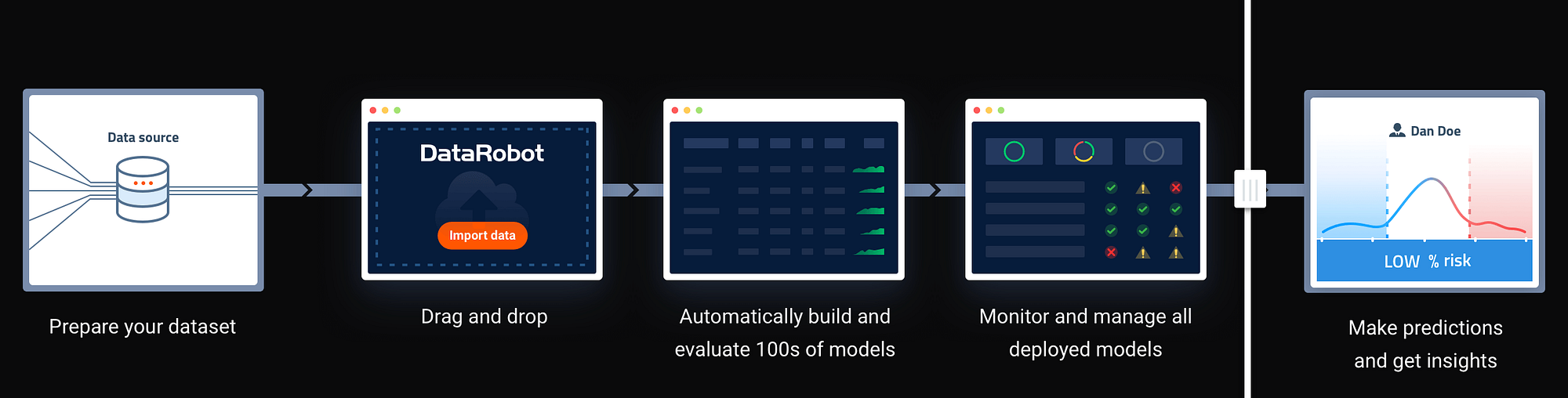 A critical overview of AutoML solutions | by Bahador Khaleghi ...