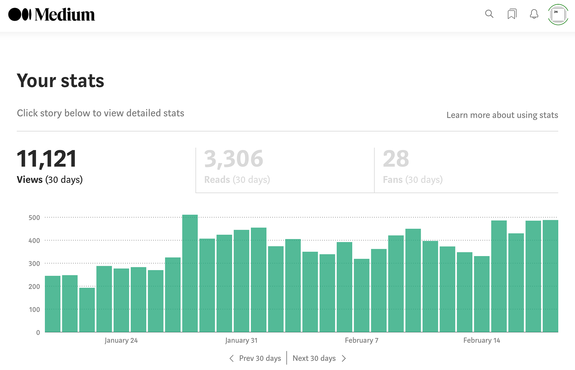 Here’s How Much Medium Paid Me On My First Year Of Writing ...