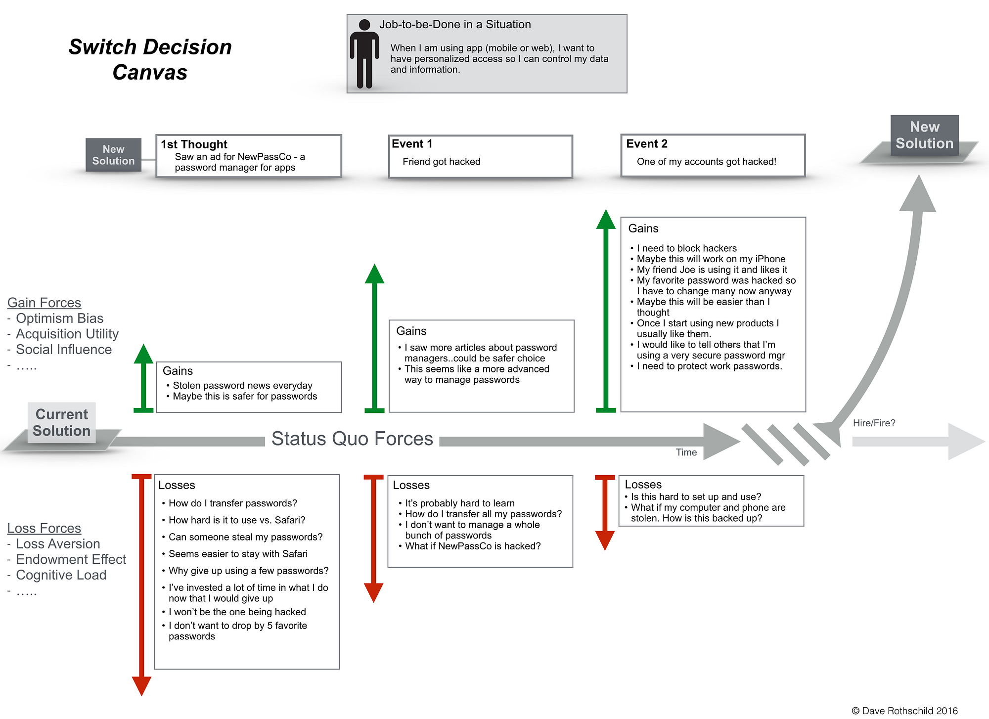 Use this simple psychology to get people to switch to your product | by ...