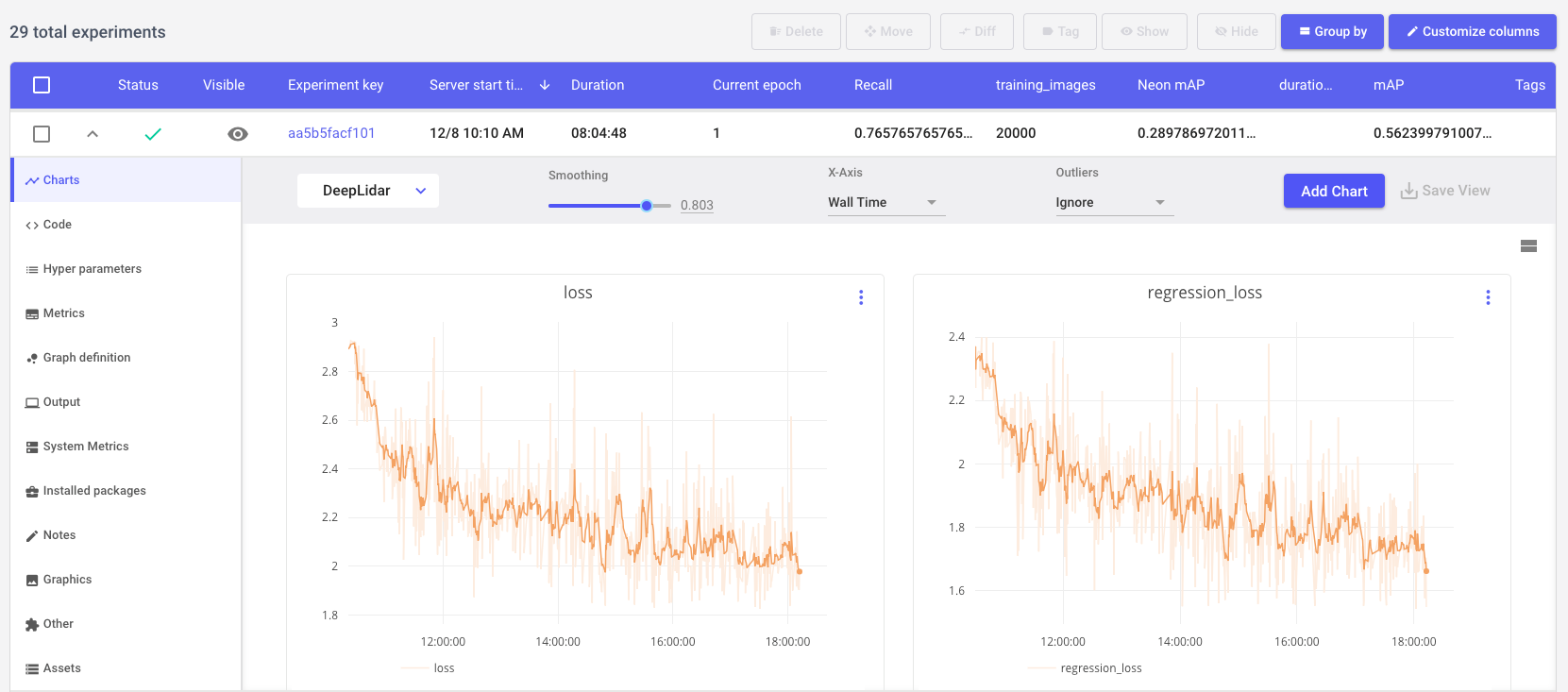 Comet.ml cheat sheet: supercharge your machine learning workflow | by Cecelia Shao | Comet | Medium