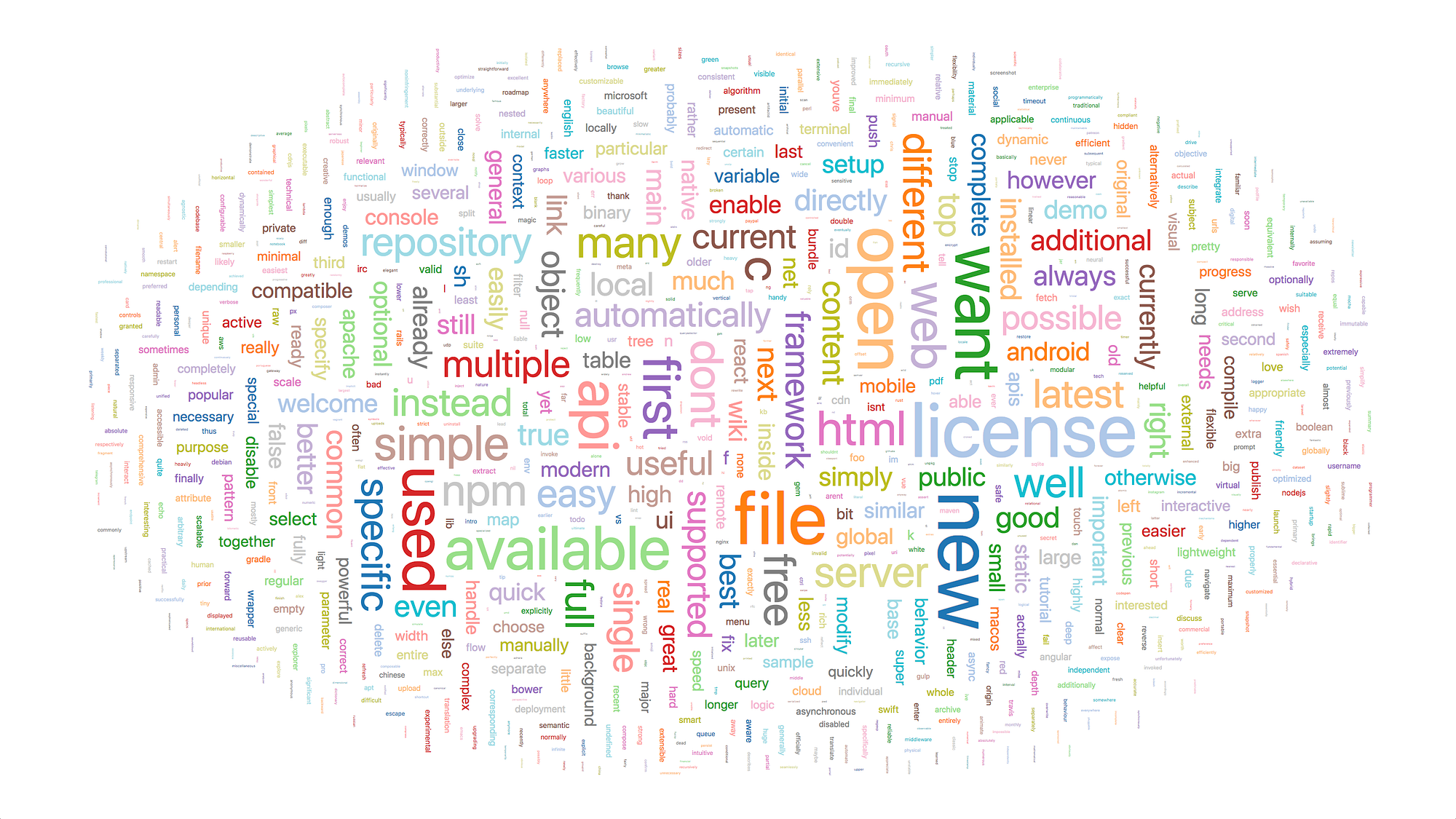 Open Source Words — Part 2. There are many words used to describe… | by ...