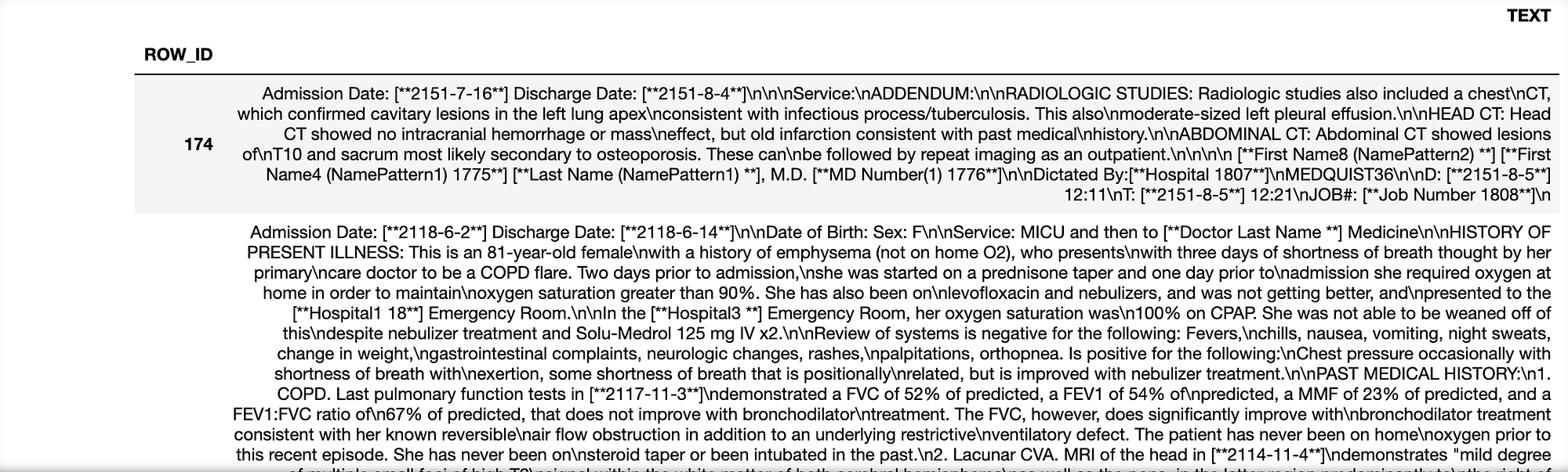 NLP-Abstract Topic Modeling. Derive Topics from Long Text | by Gaurika Tyagi | Towards Data Science