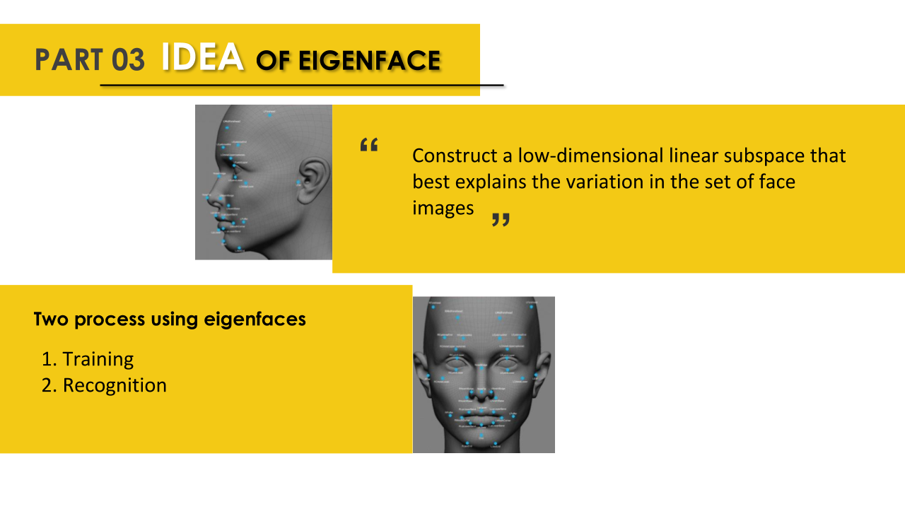 Face Recognition Using Pca This Is A Final Project Presentation… By