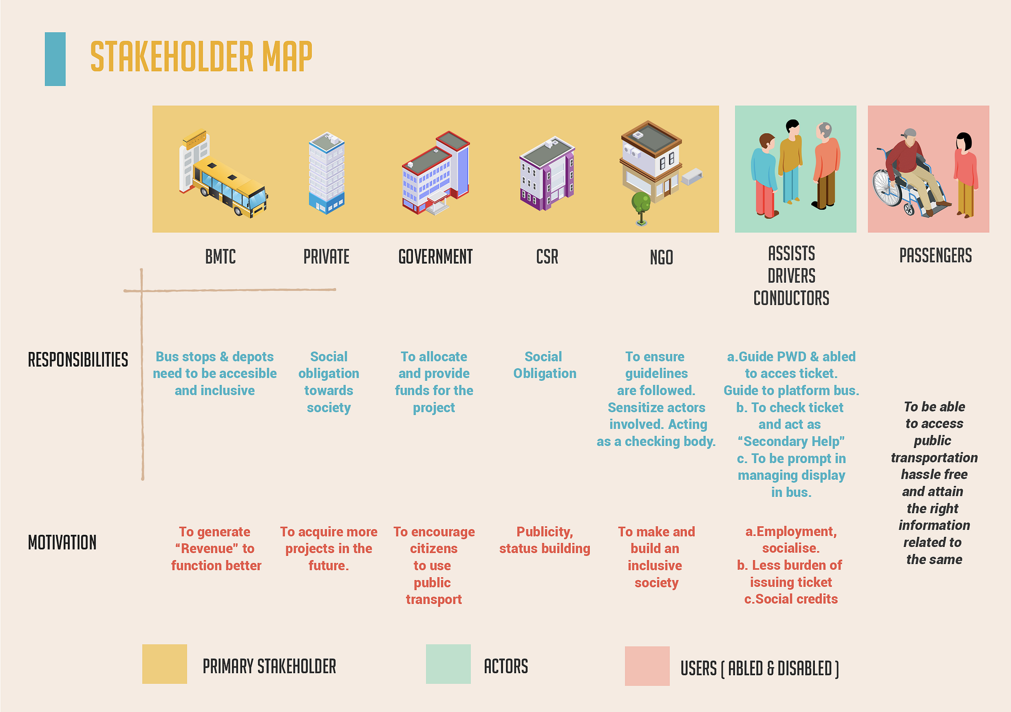 Group 1 — Concept for Accessible Public Transport | by Pranjal Jain ...