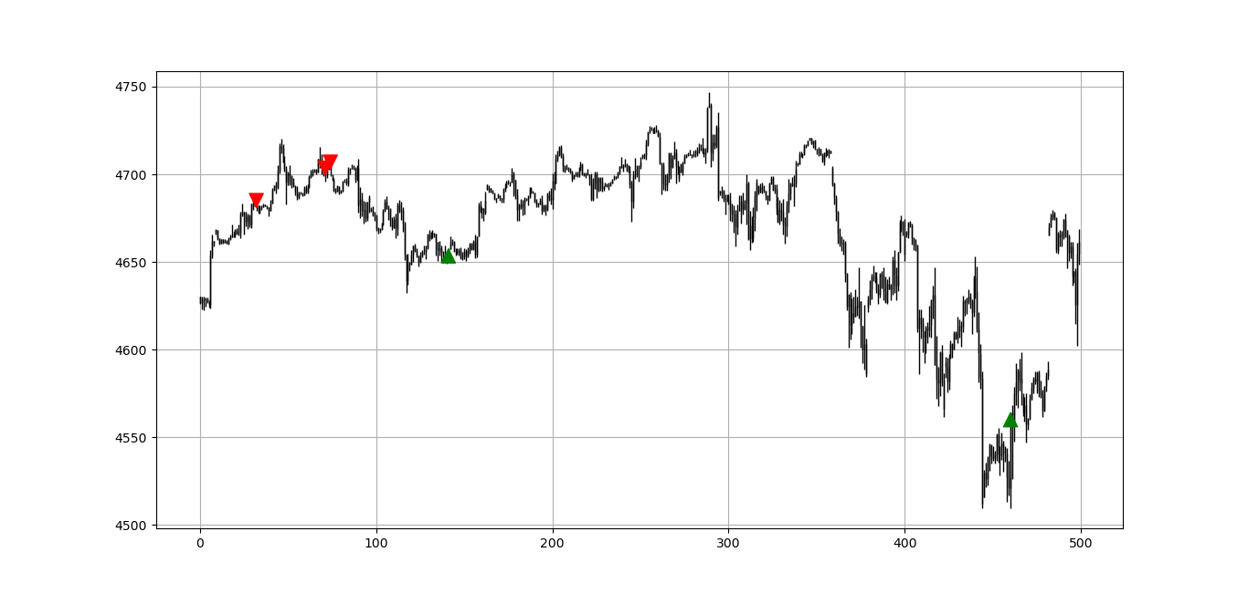 The Special Divergence Trading Technique. | by Sofien Kaabar | Geek Culture | Dec, 2021 | Medium