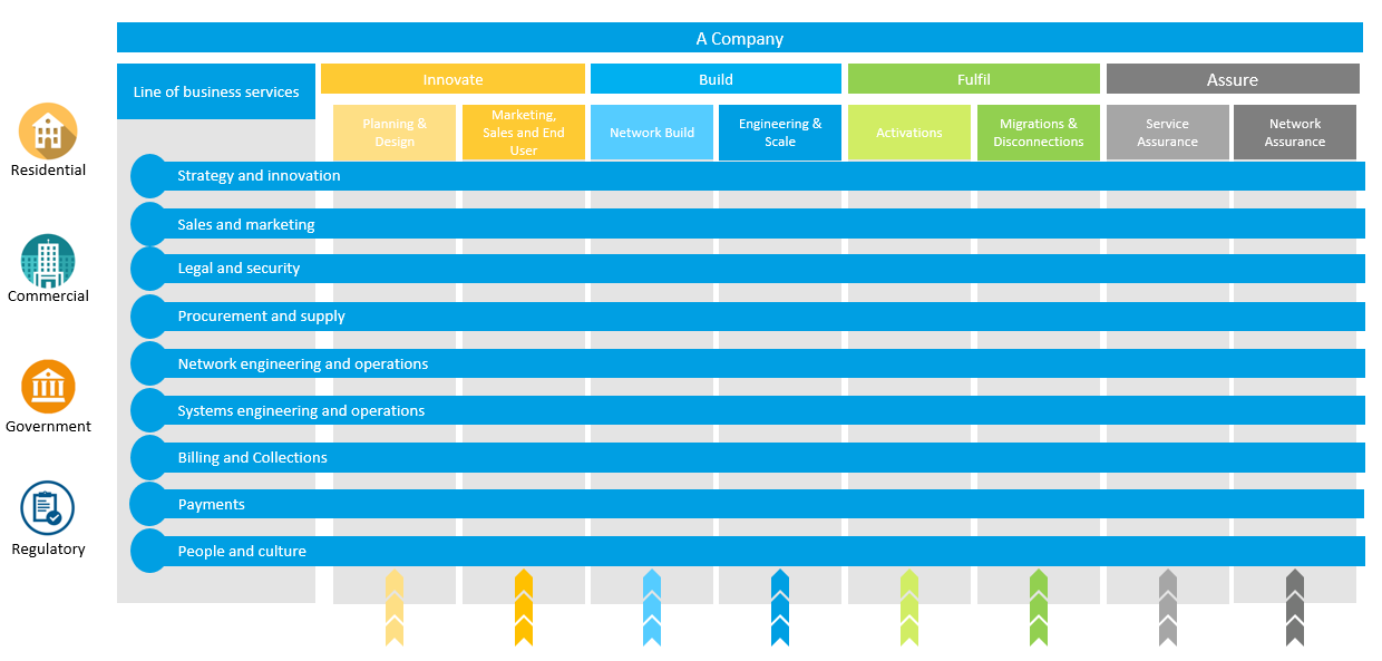 Unlock Your True Potential With Safe® Value Streams By Simon Douglas Medium