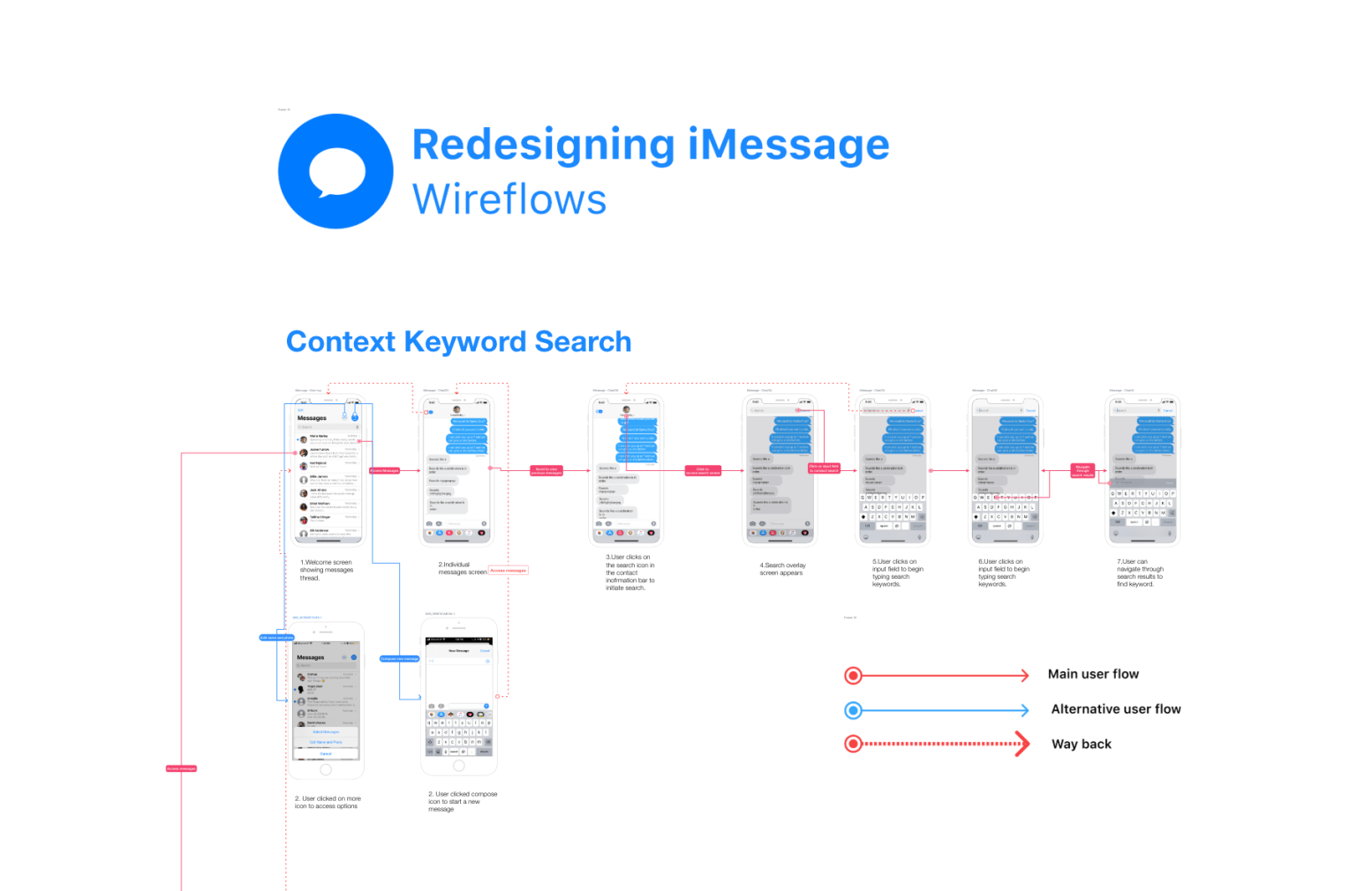 Redesigning iMessage for better user experience — a UX case study | by ...