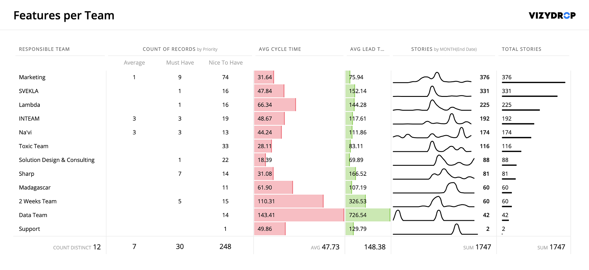 We’re thrilled to announce Visual Tables 🎉 | by Lena Dorogenskaya ...