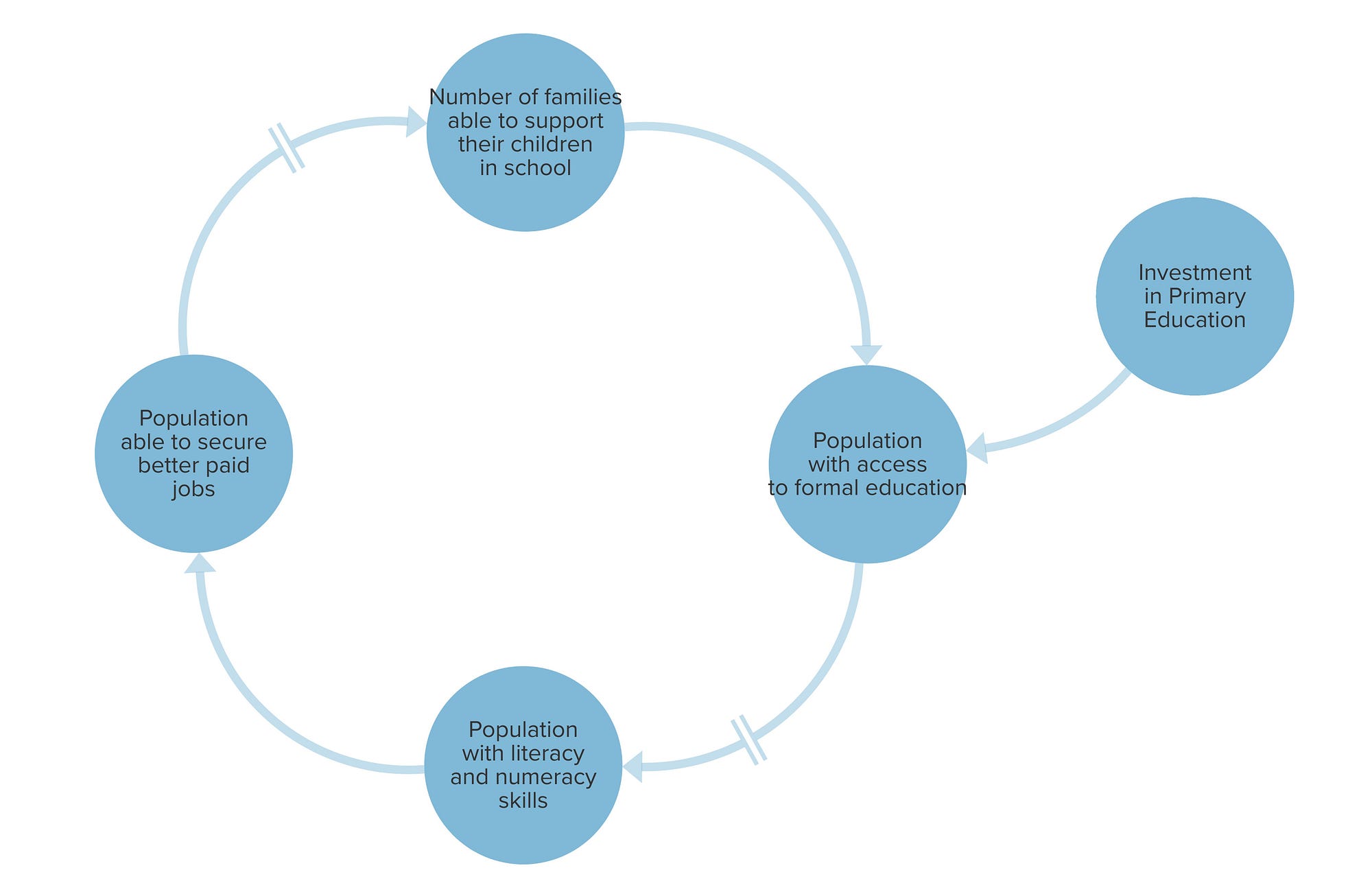 How systems mapping can help you build a better theory of change | by ...