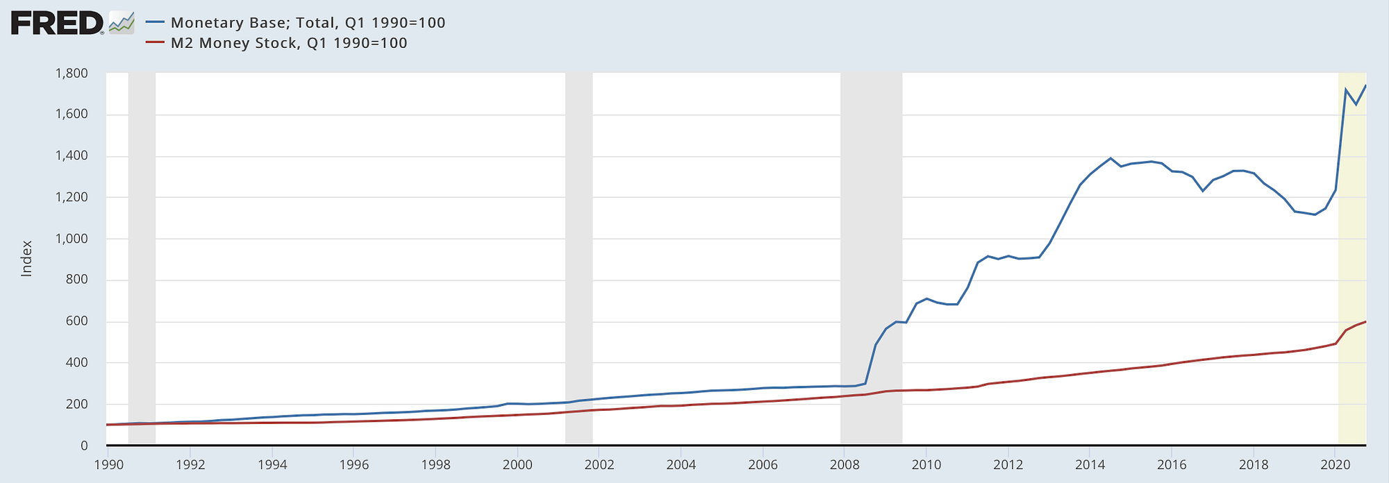 Show Me the Money!. Liquidity, Quantitative Easing and… | by Cristian ...
