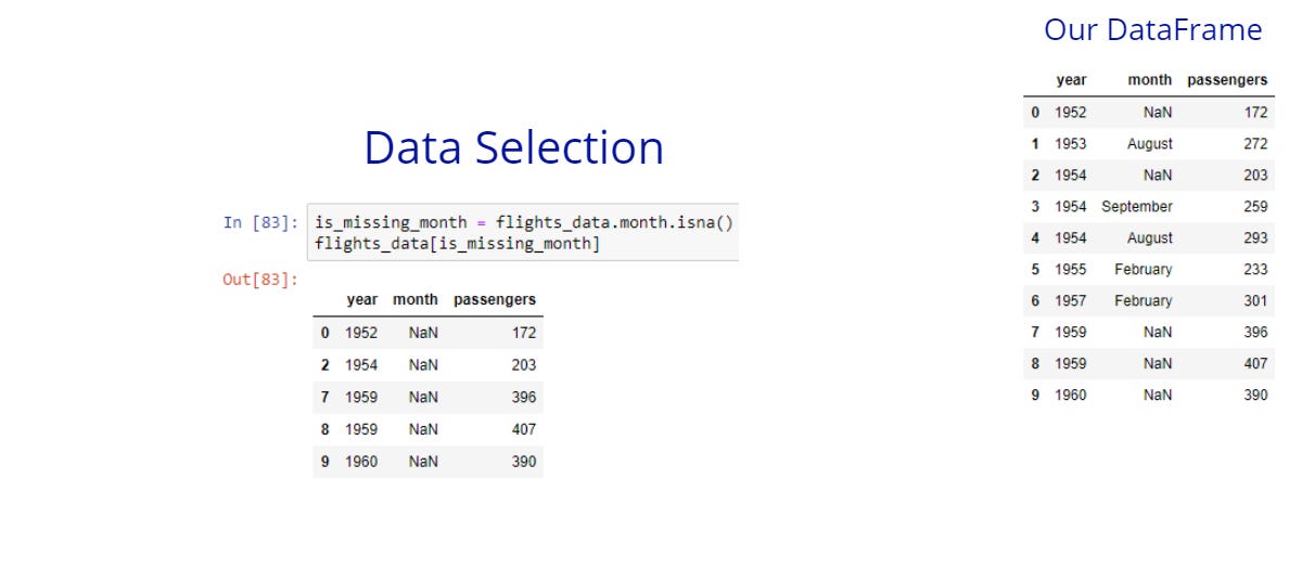 Data Science With Python Intro To Loading Subsetting And Filtering Data With Pandas