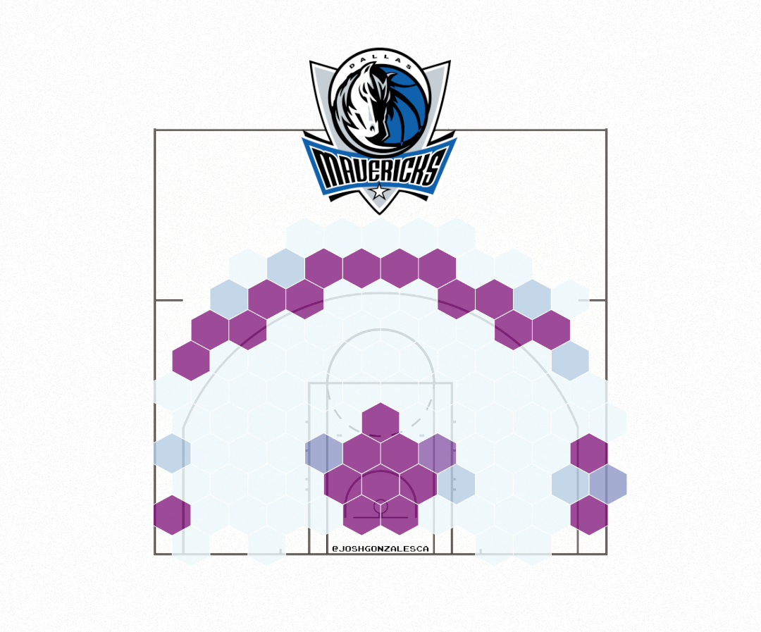 NBA Shot Charts for Every Team Pre-COVID-19 | by Josh Gonzales, M.A ...