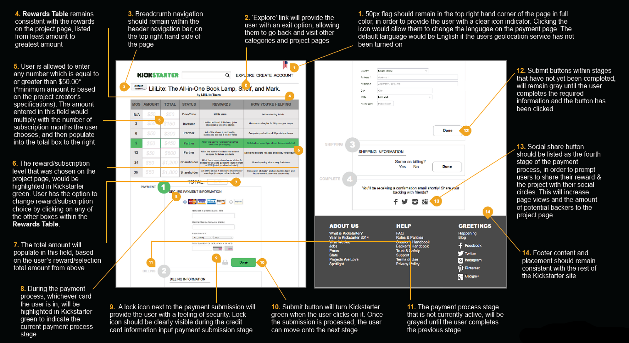 Kickstarter: Bridging the Gap. Designing a new content strategy around ...