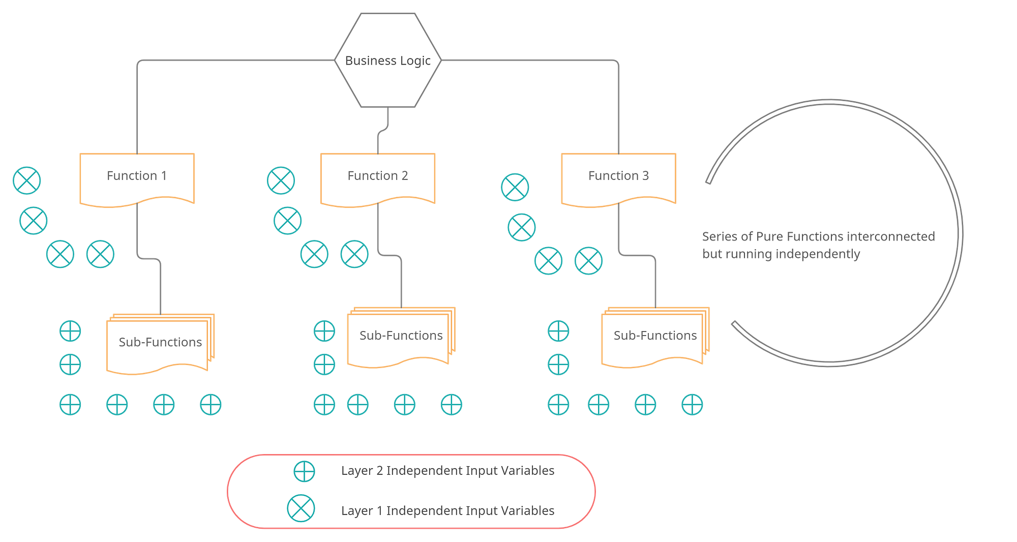 The Ultimate Guide to Functional Programming for Big Data | by Rahulraj ...