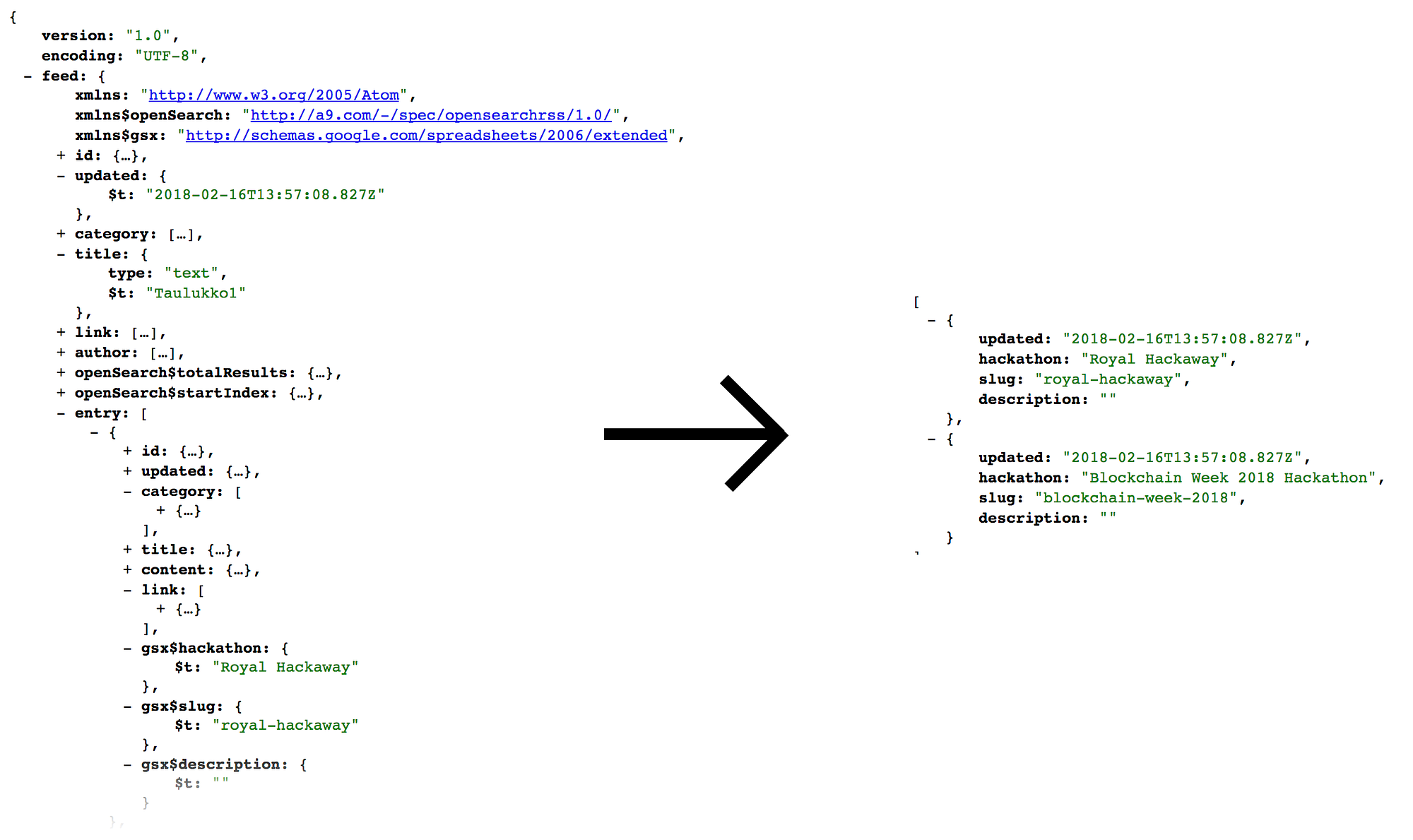 Google Sheets + AWS Lambda = JSON backend 😎 | by Jonne Huotari | Medium