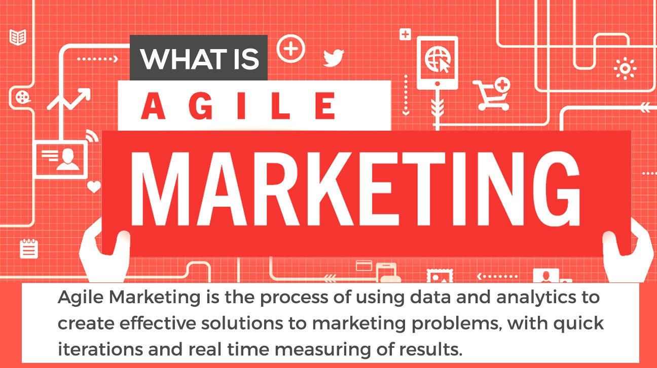 Agile Marketing: How to Work Smart and Increase Results [+ Free ...