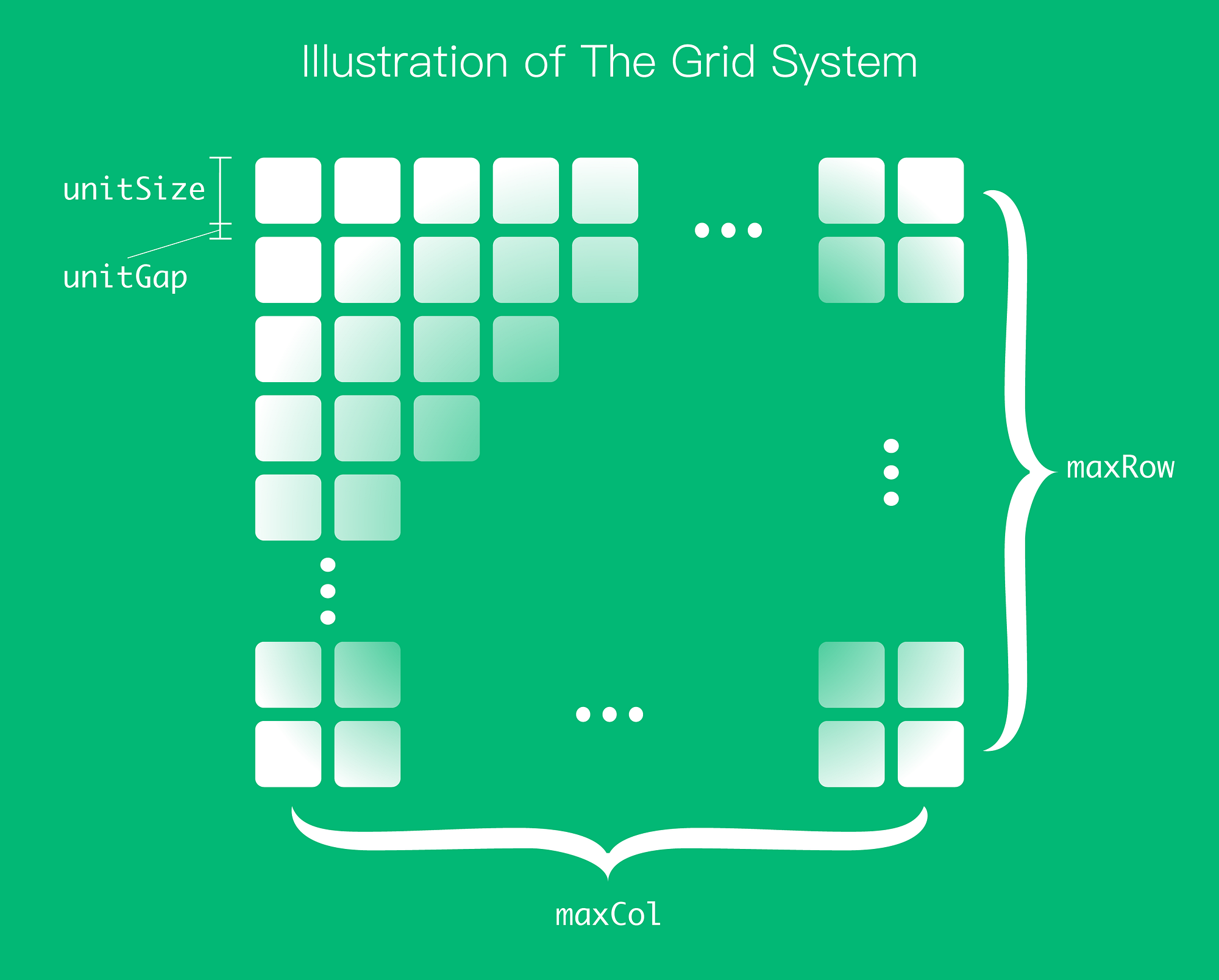 HTML5 Canvas (IV). Slippy Snake Game — The Grid System | by Maxwell ...