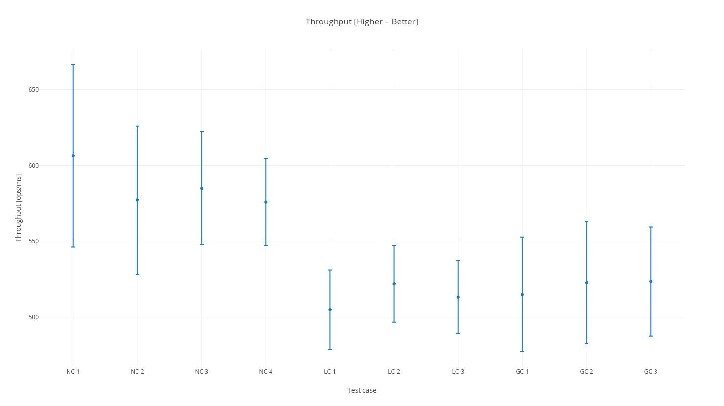 Performance implications of lambdas and method references when mapping ...