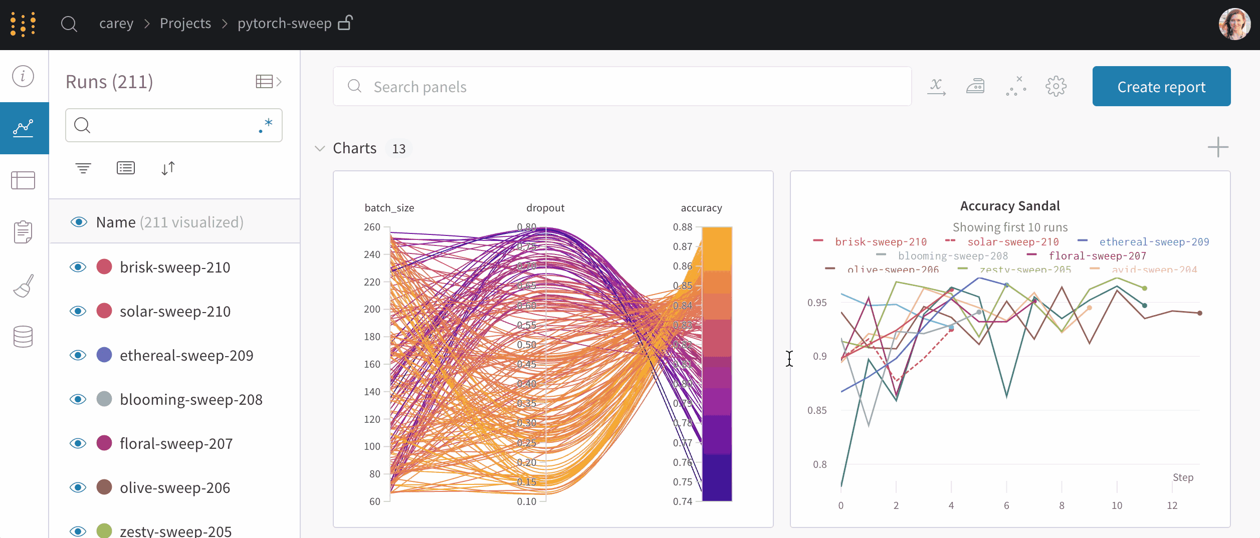 Engaging ML Tracking and Visualization : Sit Back and Relax | by Paras ...