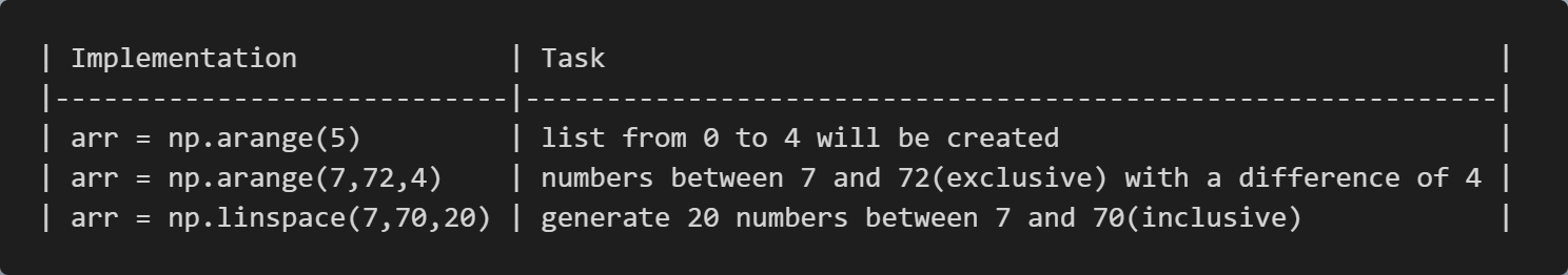 Getting Started With Numpy. Table of Contents — | by Varchasa Aggarwal ...