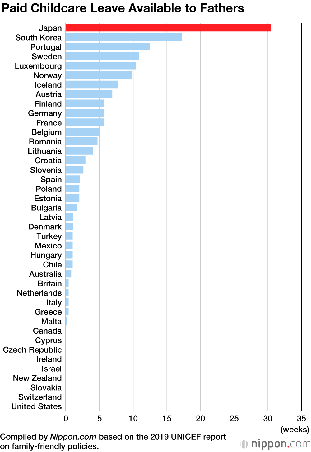 How Governments Are Encouraging Fathers to Take Paternity Leave | by ...