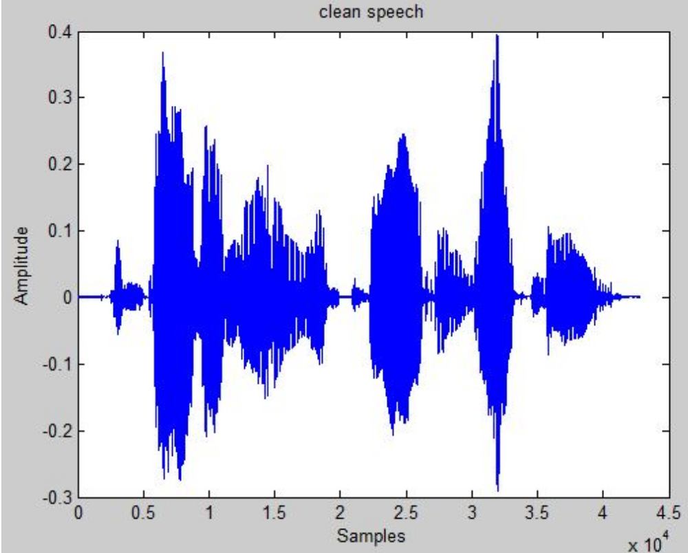 Plot Audio Wave In Time And Frequency Domain By Matlab By Jarvus