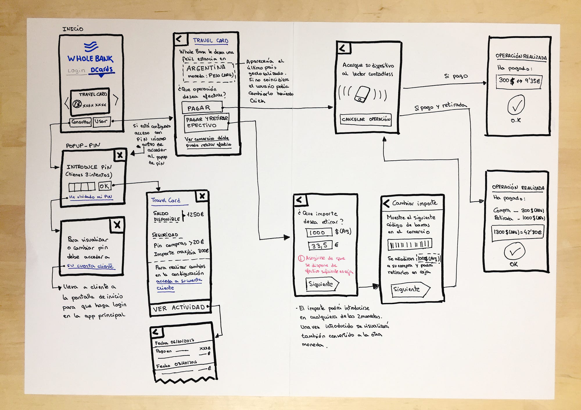 Prework Ironhack UX/UI: Design Thinking Exercise. | by Elena Jurado | Medium