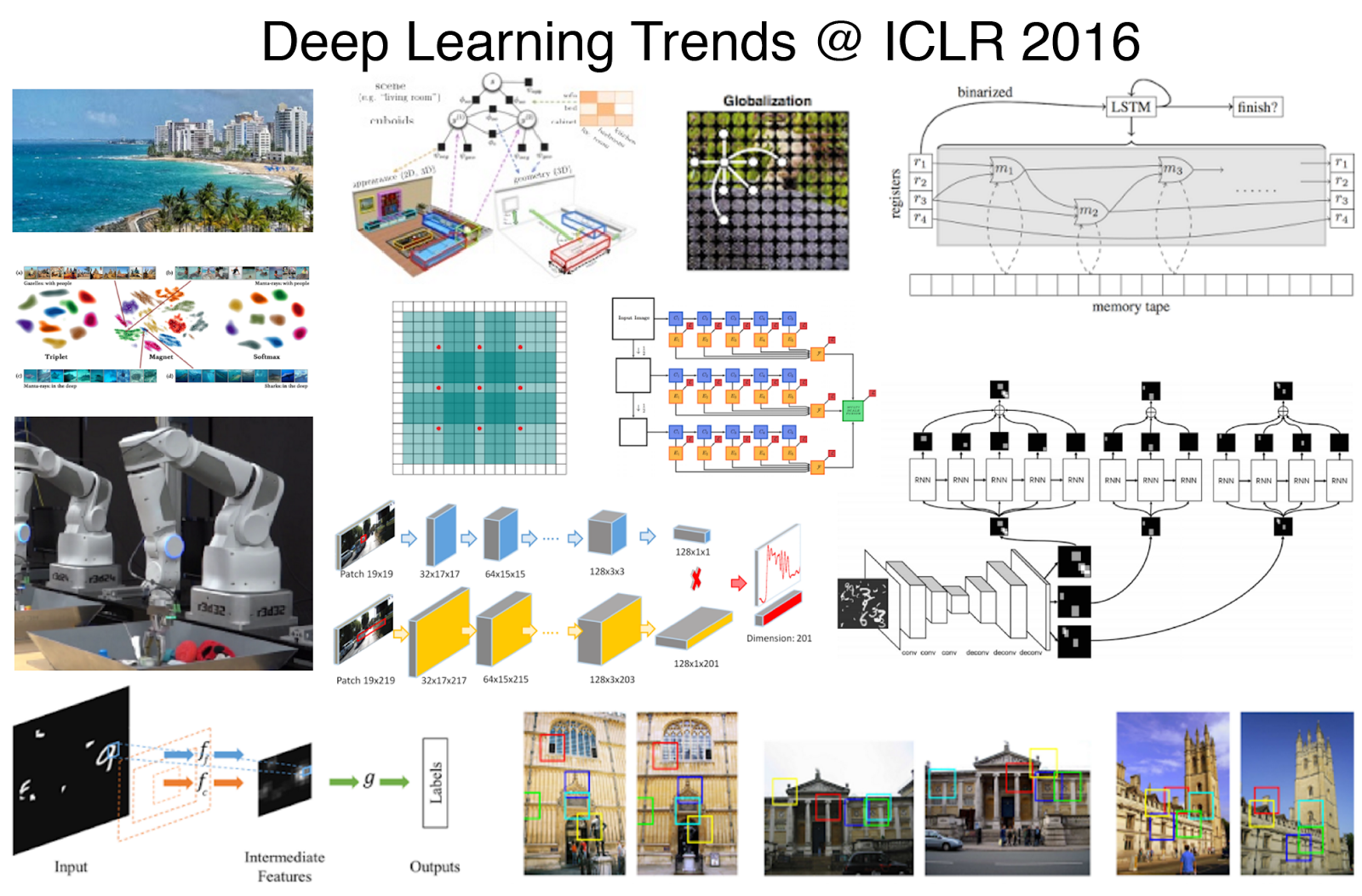 Up to Speed on Deep Learning: June Update | by Requests for Startups ...