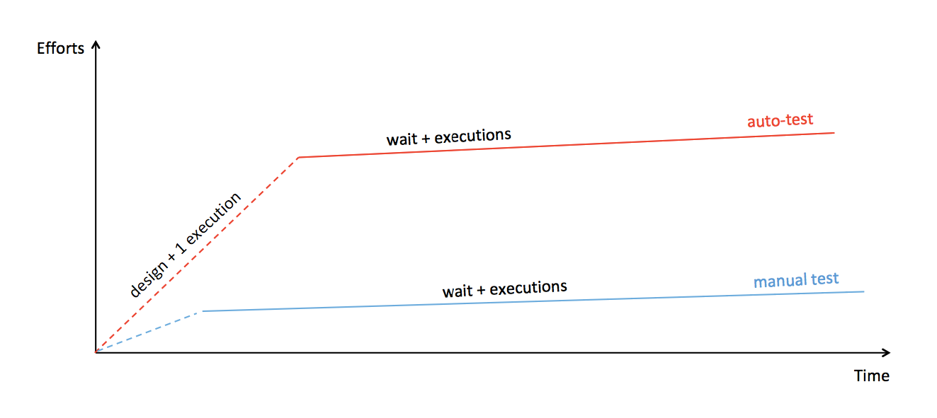 Manual Test Cases Vs Automated Test Cases — Who Wins Round 2 By Alexey Sotskov Practical